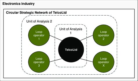 Embedded Case Study Approach With Two Units Of Analysis Download Scientific Diagram