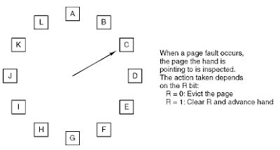 Software Product Development Software Testing Tutorial Software Process Clock Page