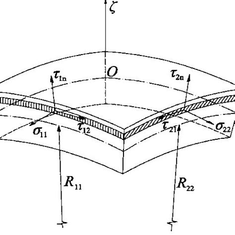 Internal Stress Components Acting On Shell Element Coordinate Sections Download Scientific Diagram
