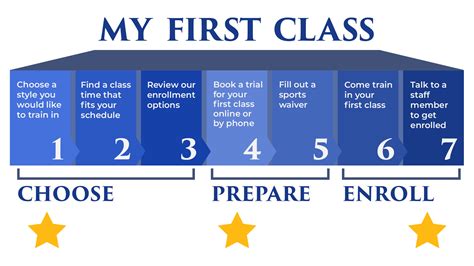 My First Class Impact Martial Arts Academy