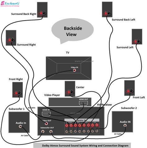Skema Sound System Rumahan Cara Setting Agar Surround Stereo Suaranya Menyebar