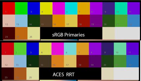 Gamut Mapping Part 2 Getting To The Display 91 By Derek Vwg Output Transforms