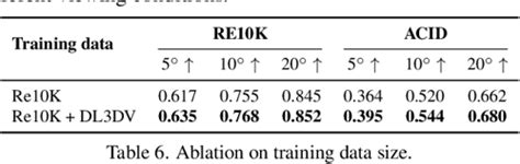 [pdf] No Pose At All Self Supervised Pose Free 3d Gaussian Splatting From Sparse Views