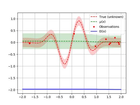 async optimization loop — scikit optimize 0 7 4 documentation