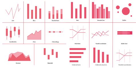 Describing Data Using Graphs And Tables — I By Bharath Ram K Medium