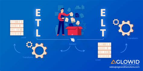 Etl Vs Elt Whats The Big Difference Ironside Etlelt And Standalone