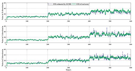Sensors Free Full Text Uav Swarm Navigation Using Dynamic Adaptive