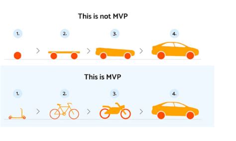 Data Science Database Ai Startups And Domain Learnings Video Image Text Data Database