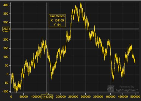 javascript how can i move cursor over chart at any place and not just