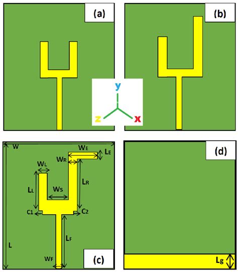 Antenna Design Evolution A Symmetric U Shape B A Symmetric