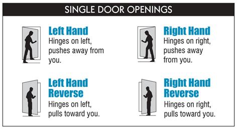 How To Determine A Door Swing How To Hand A Door Laforce