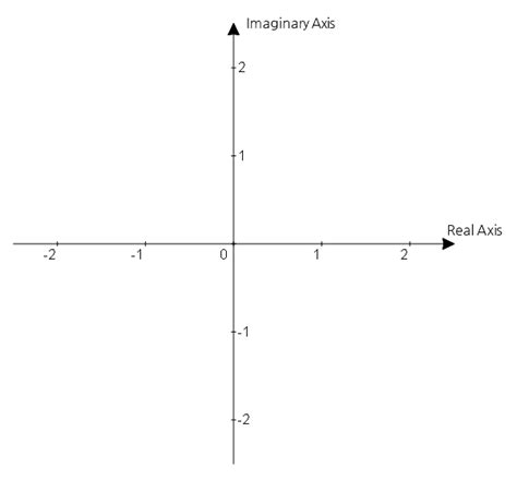 Basics Of Complex Number 공돌이의 수학정리노트 Angelos Math Notes
