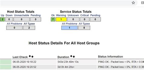 How To Monitor A Linux Host With Nagios Devopszones