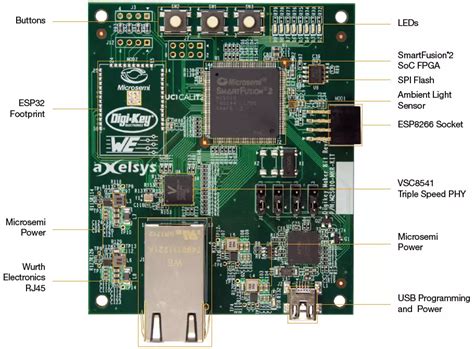Microsemi Fpga Maker Board Available Through Digi Key