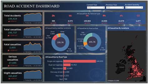 tableau dashboard for road accidents tharani nandhagopal posted on
