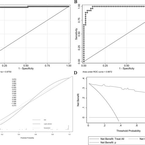 Example Of Nomogram To Predict Spontaneous Pregnancy After Msv