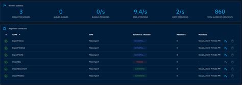 Opencti 4 Connectors