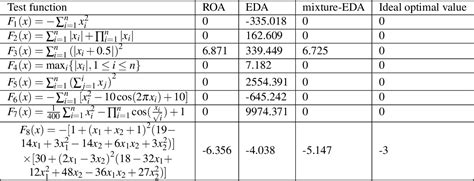 Table 3 From Research On Improved Rider Optimization Algorithm Based On