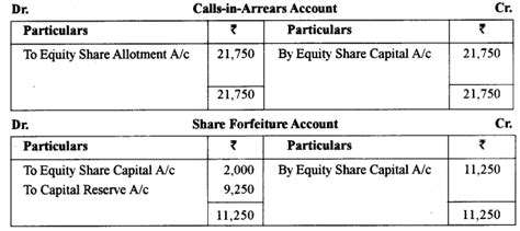 ISC Accounts Question Paper 2017 Solved For Class 12 A Plus Topper