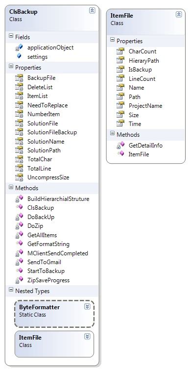 GBackupSolution Visual Studio Extension VSX 2008 2010 CodeProject