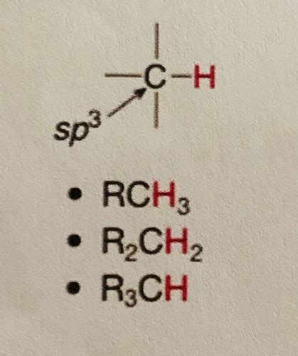 Characteristics Chemical Shifts Of Common Types Of Protons Flashcards