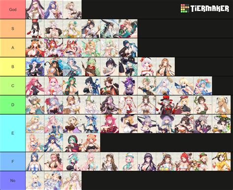 Cherry Tale Tier List Community Rankings Tiermaker