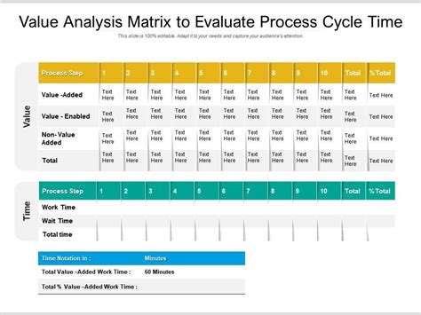 Value Analysis Matrix To Evaluate Process Cycle Time PowerPoint Slides Diagrams Themes For