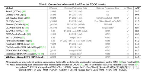 DETR系列模型 篇论文总结 知乎