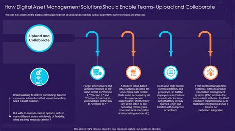 Dam Managing Your Digital Assets How Digital Asset Management Solutions