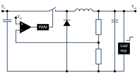 Load Transient Response Enhancing Loop Stability Testing Rohde Schwarz