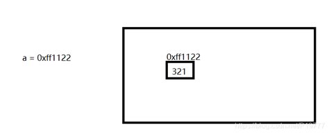 从汇编的角度来看c语言标识符以及对数组名取地址为什么与数组名的值相同数组名取地址和数组名一样 Csdn博客