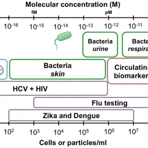 4 Disease Progression Curve Reprinted With Permission From Snyderman