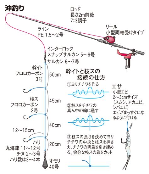 アジ ハナダイ等仕掛け7枚