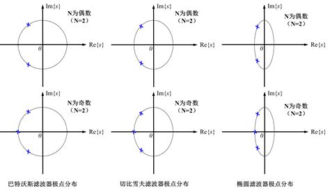 Iir数字滤波器设计（模拟原型低通滤波器设计） Csdn博客