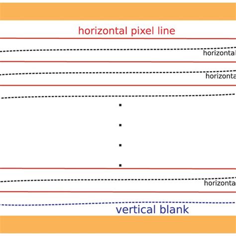 Schematic Of The CRT Raster Scan The Dashed Arrows Depict The Course Download Scientific