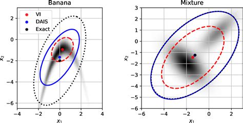 Figure 3 From Doubly Adaptive Importance Sampling Semantic Scholar