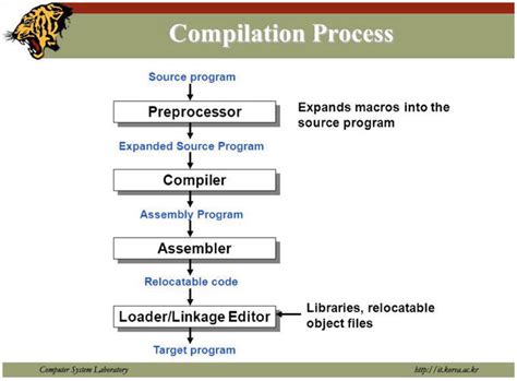 Enhancing Program Management With Predictive Analytics Algorithms Paas Intechopen
