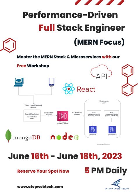 Atop Web Technologies On Linkedin Fullstackworkshop Mernstack Webdevelopment Codingworkshop