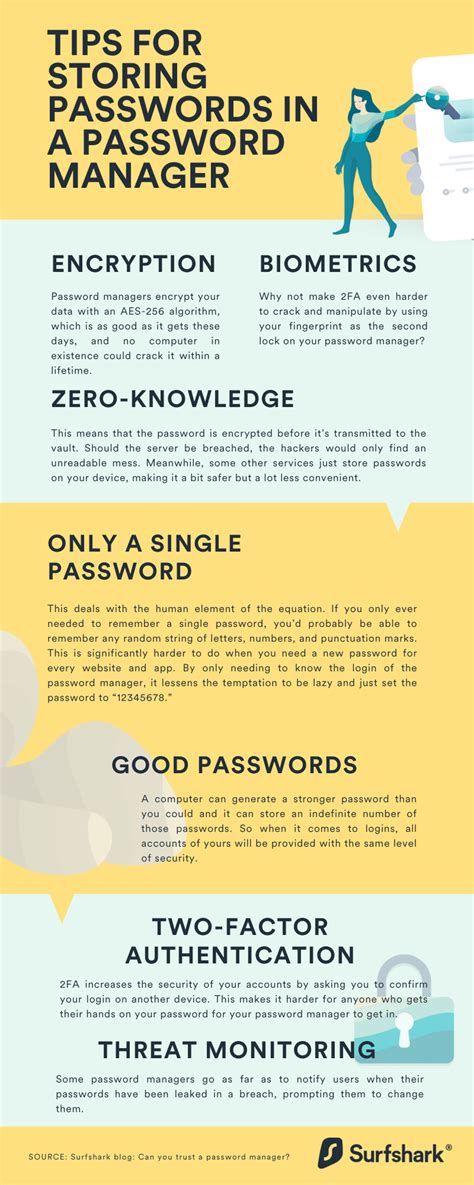 Educational Infographic The Safest Way To Remember Your Passwords