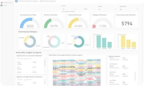 About Microsoft Dynamics Functions Dynavics