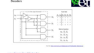Nd Year Ece SWITCHING THEORY AND LOGIC DESIGN