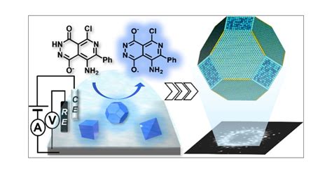 Super Resolved Mapping Of Electrochemical Reactivity In Single 3d