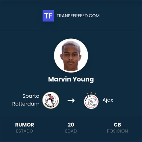 Fichaje De Marvin Young Sparta Rotterdam A Ajax Transferfeed