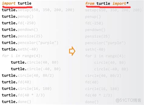 Python中turtle Python中turtle怎么确定坐标 Mob6454cc74c0fc的技术博客 51cto博客