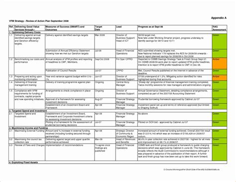 Business Development Template Action Plan Parahyena