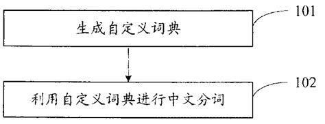 Self Defining Word Management Apparatus And Method Eureka Patsnap