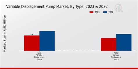 Variable Displacement Pump Market Size Share Global Forecast 2034