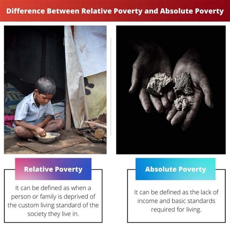Absolute Relative Poverty At Makayla Hampton Blog