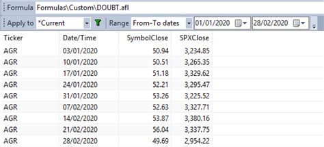 using foreign and timeframeset afl programming amibroker community forum