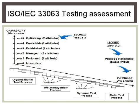 Software Testing Standards ISOIEC And